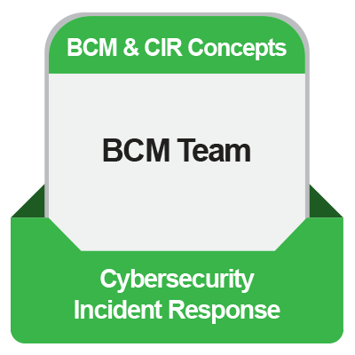 BCM & CIR Concepts: BCM Team